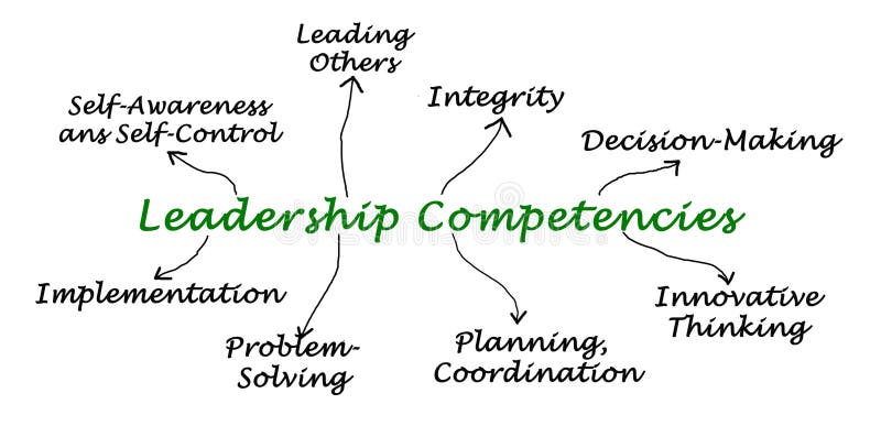 Eight Leadership Competencies Stock Illustration - Illustration of ...