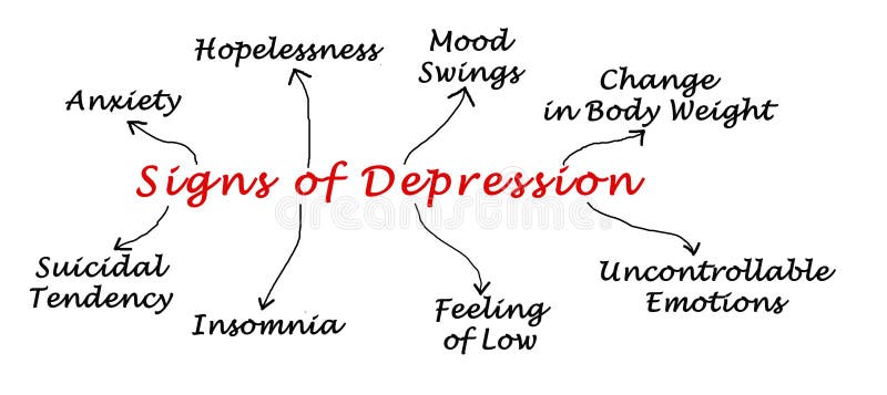 Main Signs of Depression stock photo. Image of insomnia - 248856428
