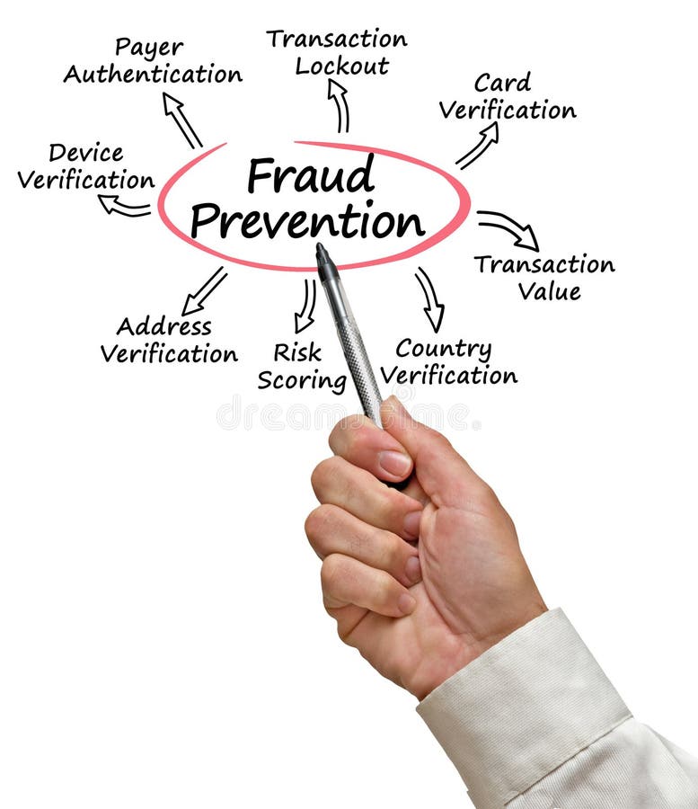 Methods of Fraud Prevention Stock Image - Image of person, seller ...