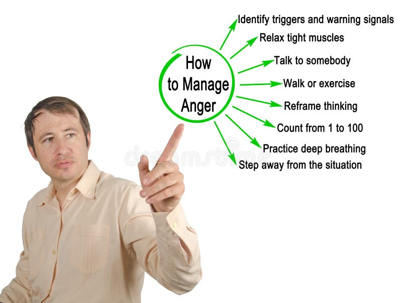 Anger Triggers Stock Photos - Free & Royalty-Free Stock Photos from ...