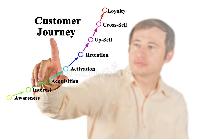 Milestones of Customer Journey Stock Photo - Image of process ...