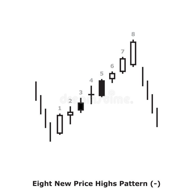 Eight New Price Highs Pattern (-) White & Black - Square Stock Vector ...