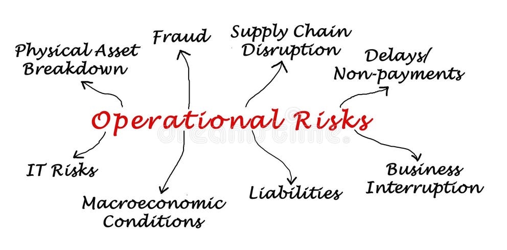 Eight Operational Risks stock illustration. Illustration of breakdown ...