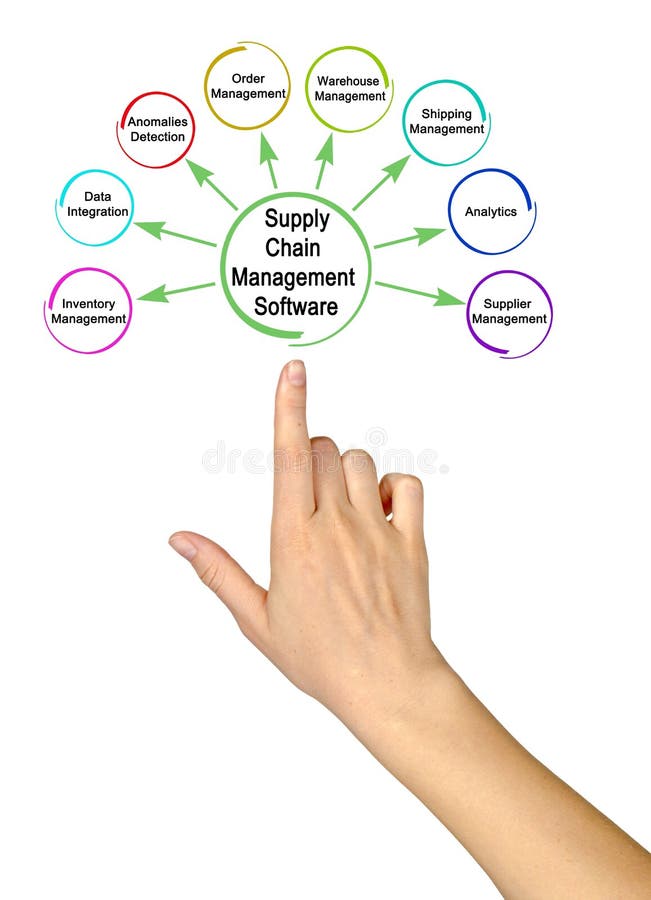 Principles of Lean Methodology Stock Image - Image of costs, finger ... Principles of Lean Methodology Stock Image - Image of costs, finger ...