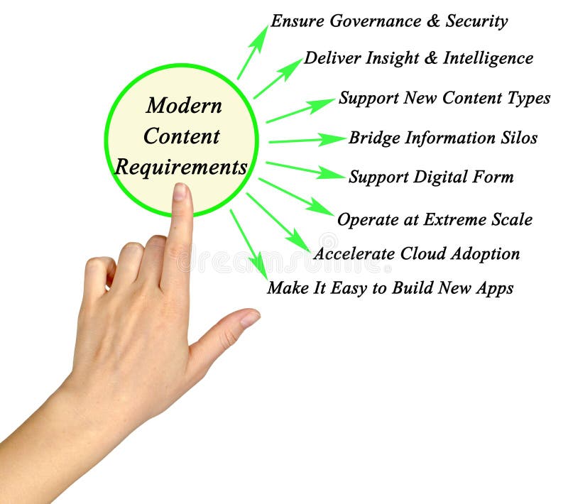 Requirements for Modern Content Stock Image - Image of application ...