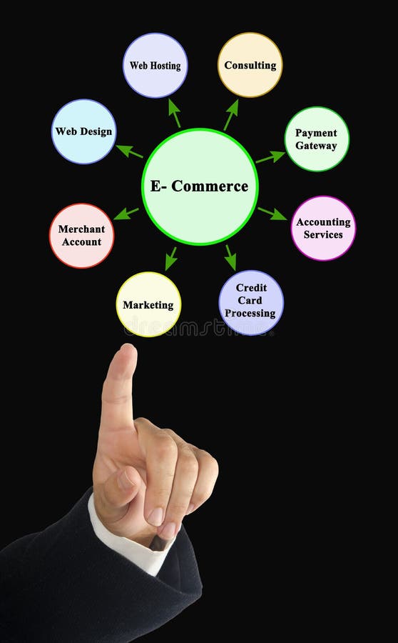 Services Supporting E- Commerce Stock Photo - Image of designer ...