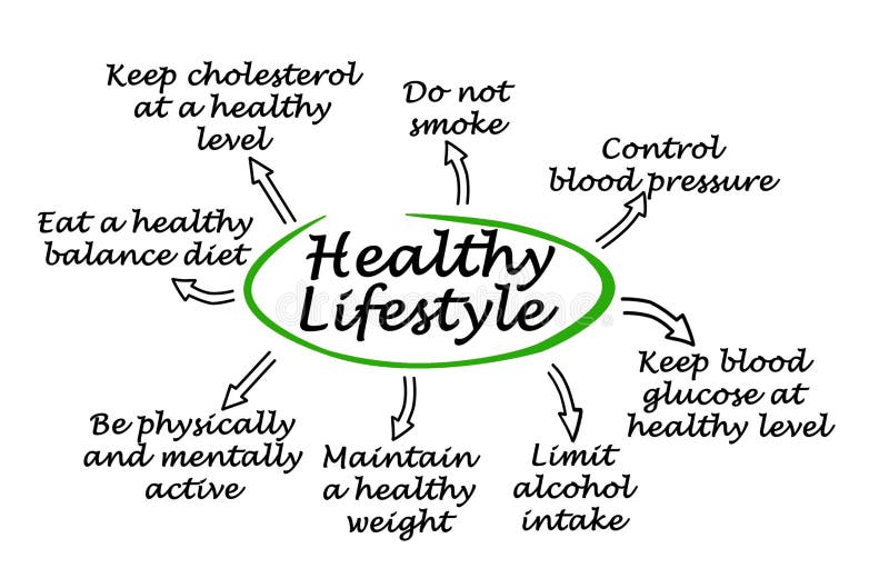 Signs of Healthy Lifestyle stock photo. Image of pressure - 291288200