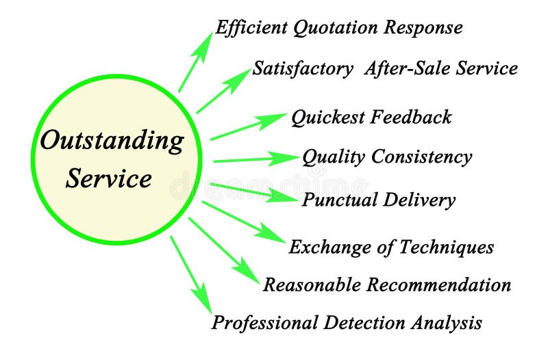 Sign of Outstanding Service Stock Illustration - Illustration of ...