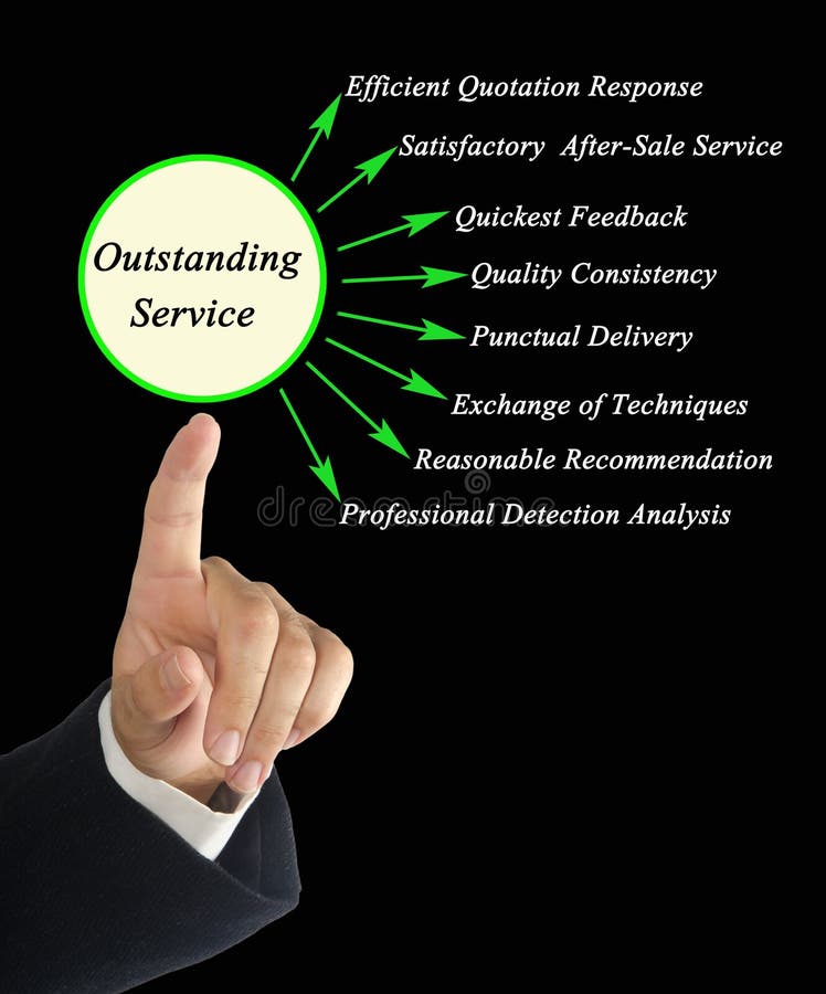 Signs of Outstanding Service Stock Image - Image of reasonable ...