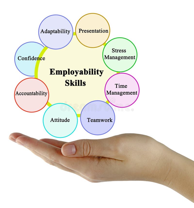 Map Employability Skills And Dimensions Of Competency - vrogue.co Map Employability Skills And Dimensions Of Competency - vrogue.co