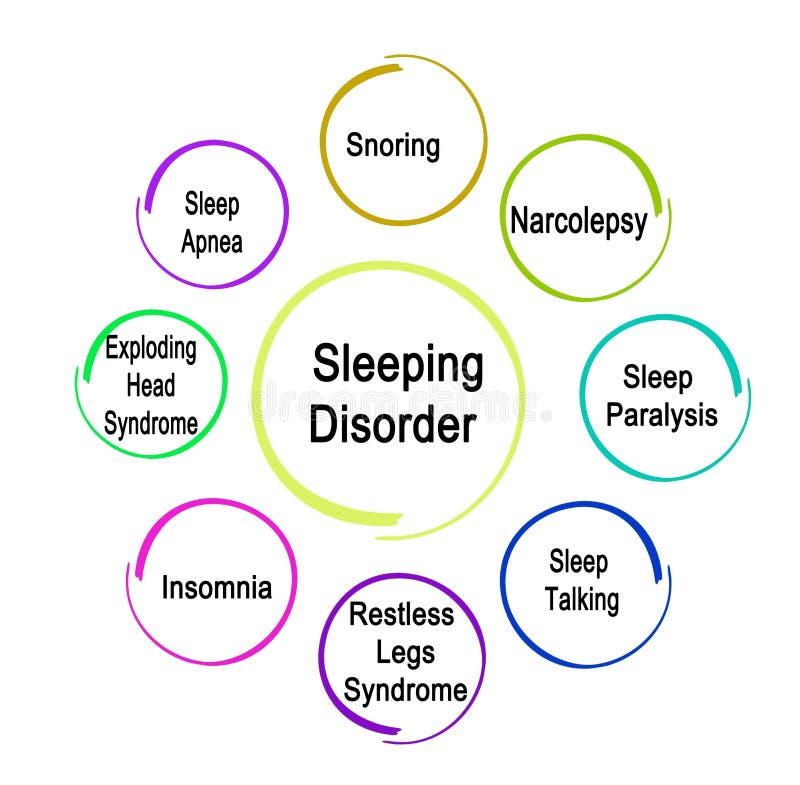 Eight Sleeping Disorders stock illustration. Illustration of syndrome ...