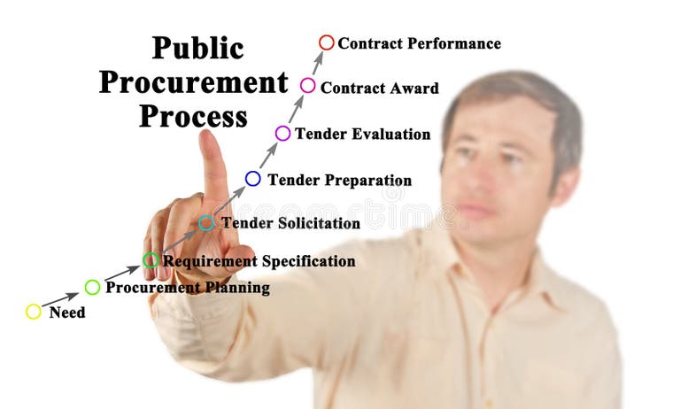 Stages of Public Procurement Process Stock Photo - Image of procurement ...