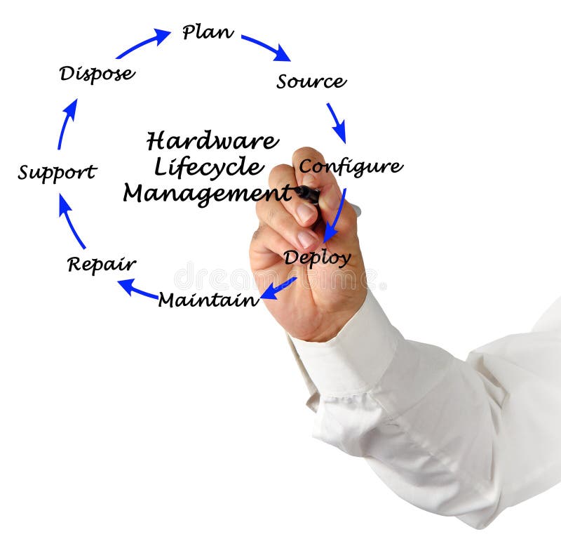 Hardware Lifecycle Stock Photos - Free & Royalty-Free Stock Photos from ...