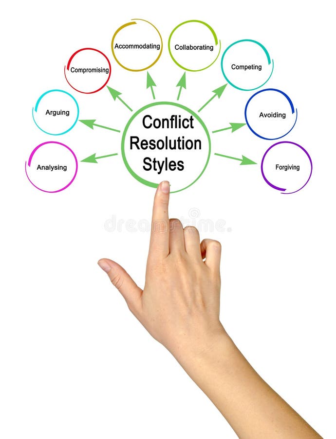 Styles of Conflict Resolution Stock Photo - Image of eight, screen ...