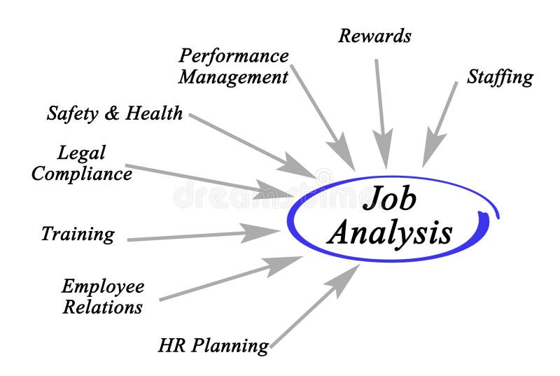 Job Safety Analysis Stock Illustrations – 598 Job Safety Analysis Stock ...