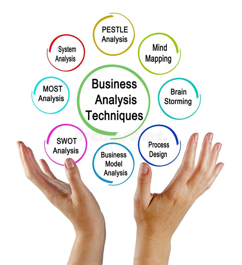 Techniques for Business Analysis Stock Photo - Image of 3345, eight ... Techniques for Business Analysis Stock Photo - Image of 3345, eight ...