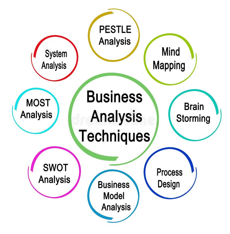 Eight Process Mapping Stock Illustrations – 7 Eight Process Mapping ...