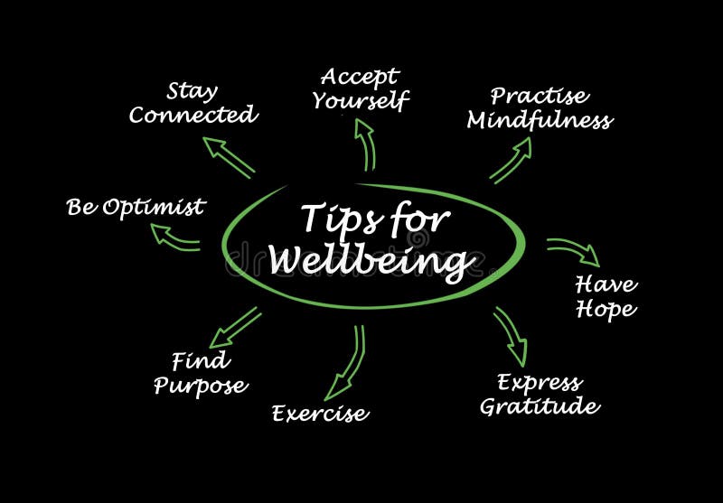 Tips for Well Being stock illustration. Illustration of mindfulness ...