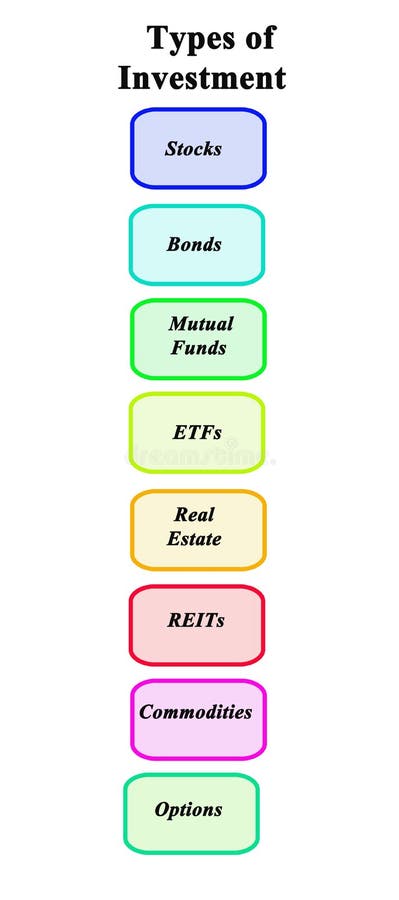 Bonds Types Stock Illustrations – 89 Bonds Types Stock Illustrations ...