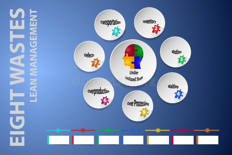 Lean Management Vector Concept Stock Vector - Illustration of design ...