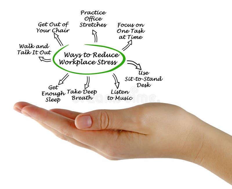 Ways to Reduce Stress stock image. Image of cycle, meditation - 94354623