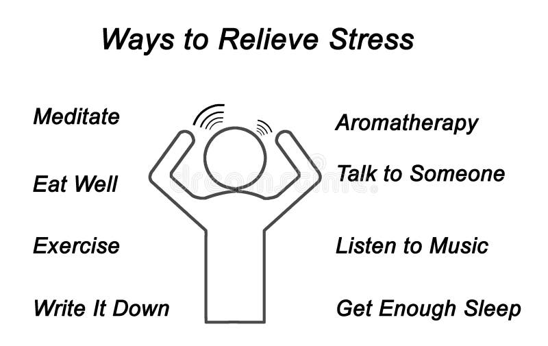Ways to Relieve Stress stock illustration. Illustration of sleep ... Ways to Relieve Stress stock illustration. Illustration of sleep ...