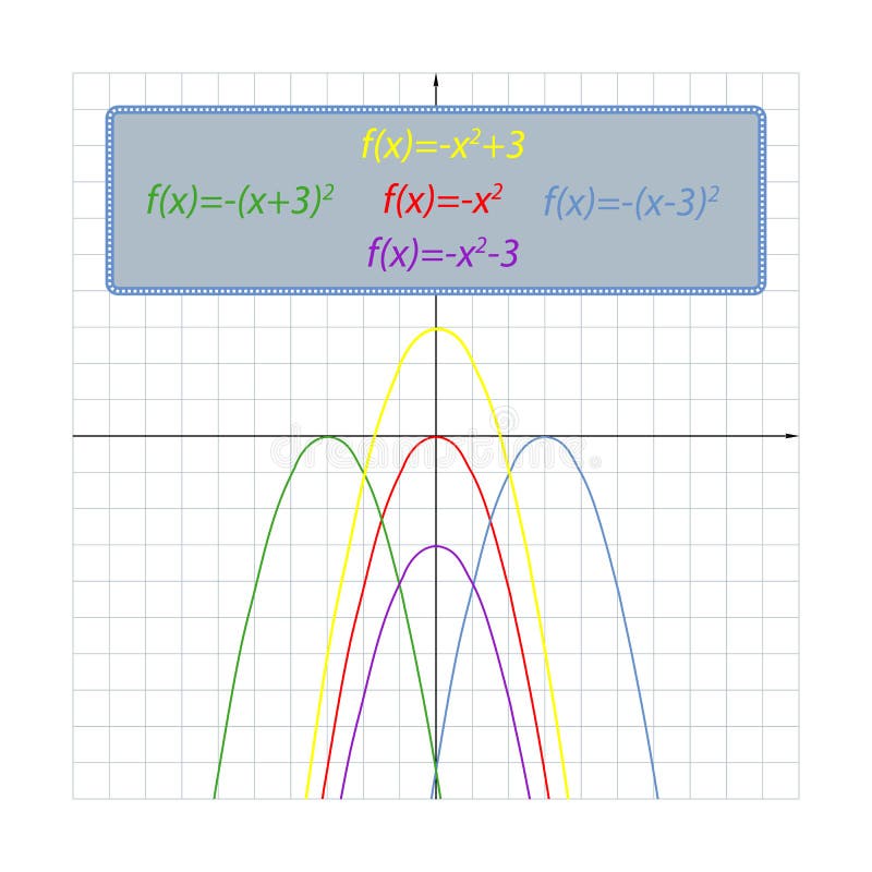 Parabel, Diagramm Der Funktion Vektor Abbildung - Illustration von ...