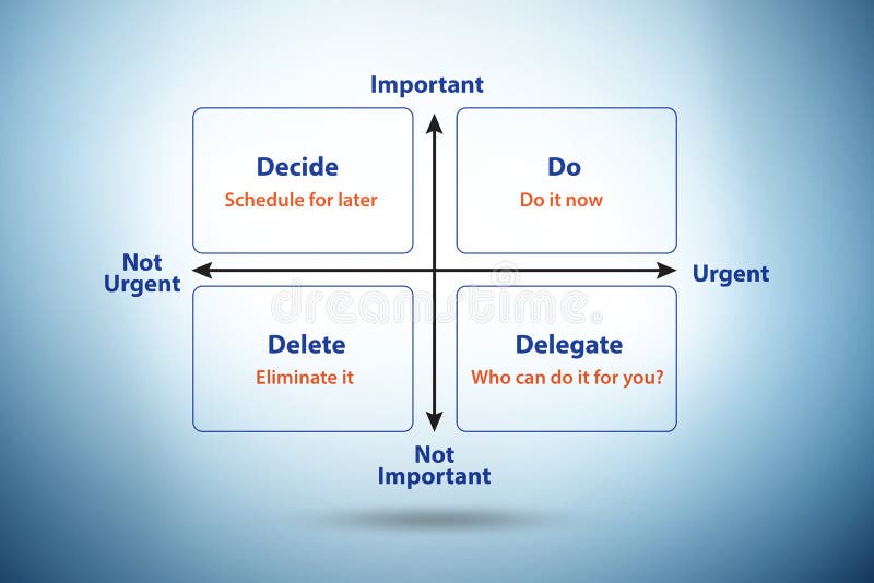 Eisenhower Matrix Helping To Prioritize Important Tasks Stock ...