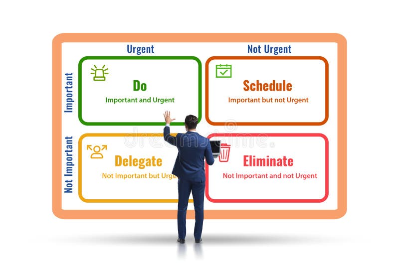Eisenhower Matrix Helping To Prioritize Important Tasks Stock ...