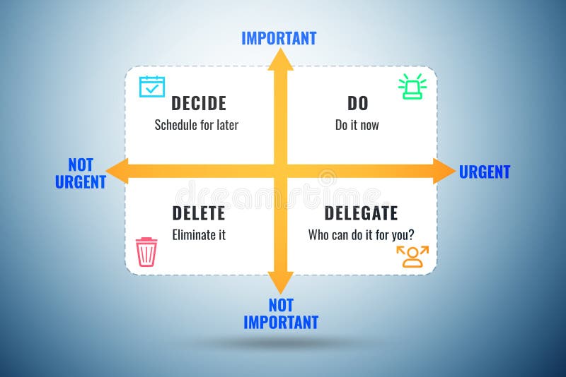 Eisenhower Matrix Helping To Prioritize Important Tasks Stock ...