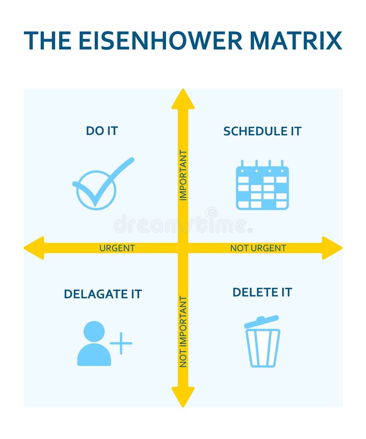 Eisenhower Matrix. Scheme Prioritizing in Life and Work. Deadline ...