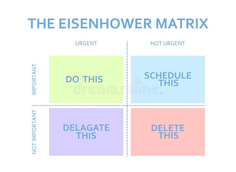 Eisenhower Matrix. Scheme Prioritizing in Life and Work. Deadline ...