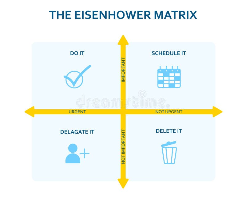 Eisenhower Matrix. Scheme Prioritizing in Life and Work. Deadline ...