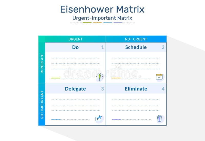 The Eisenhower Matrix, Urgent Important Matrix, Chart, Task Management ...