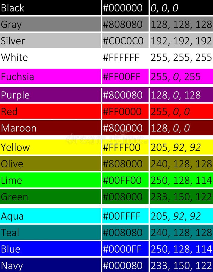 Ejemplo Del Vector De Los Colores Primarios Ilustración del Vector ...
