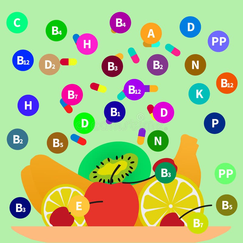 Ejemplo Del Vector De Un Concepto De Beriberi Ilustración del Vector ...