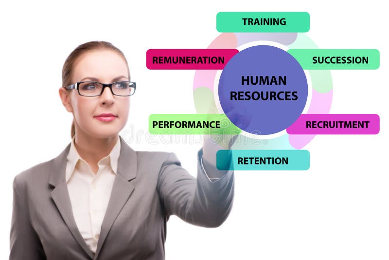 El Concepto De Recursos Humanos Como Elemento Importante De La ...