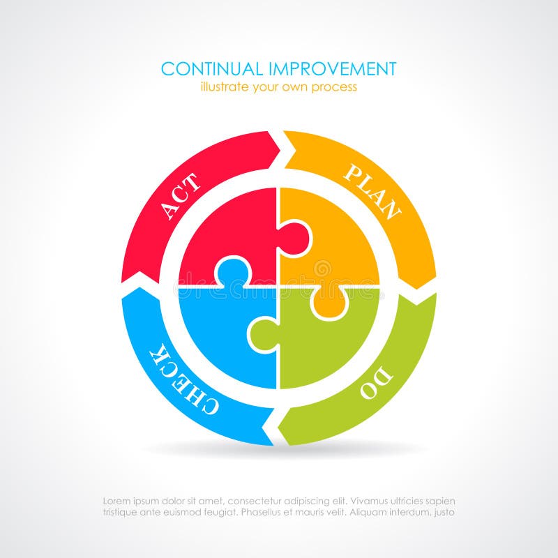 El Plan Hace El Diagrama Del Ciclo Del Acto De Control Ilustración del ...