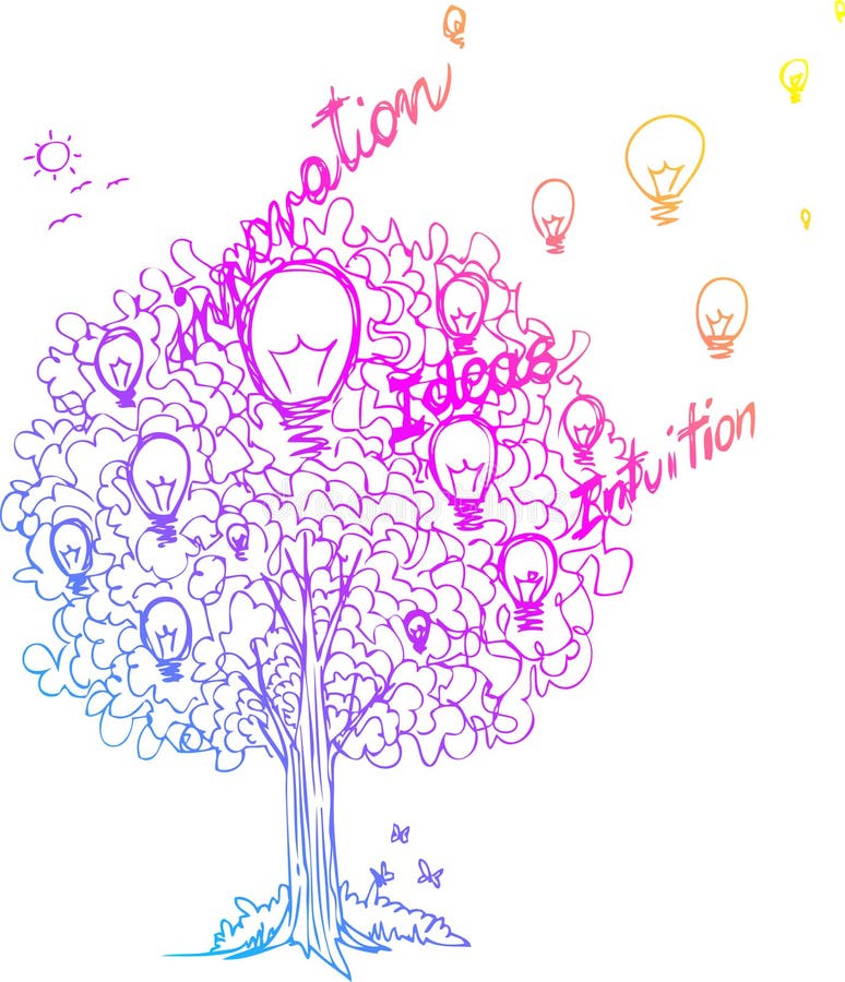 Arbol De Ideas Arbol De Ideas