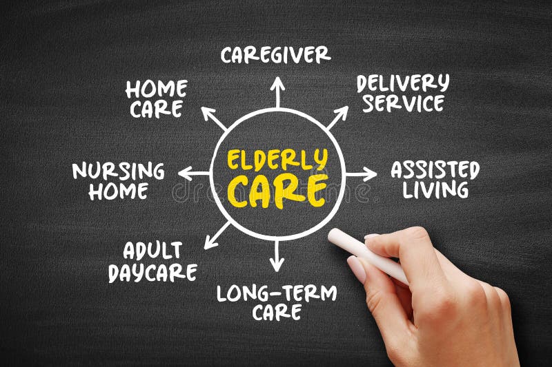 Elderly Care - Serves the Needs and Requirements of Senior Citizens ...