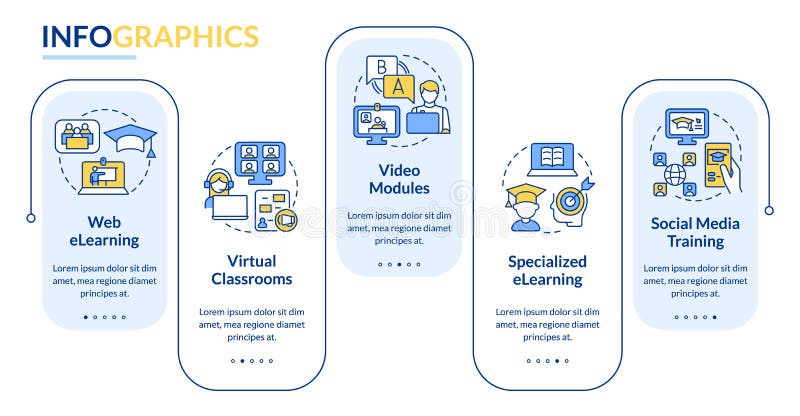 Elearning Types Rectangle Infographic Template Stock Vector - Illustration of concept, remote ...