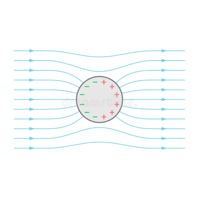 The Electric Field Inside a Conductor is Zero Stock Vector ...