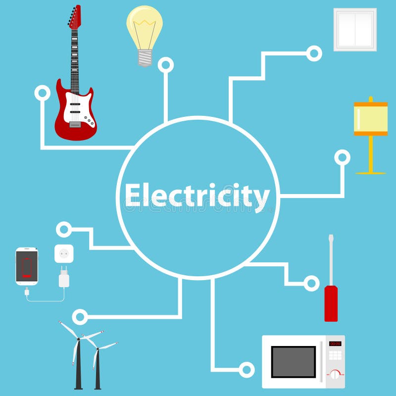 Uses Of Electricity In Our Daily Life