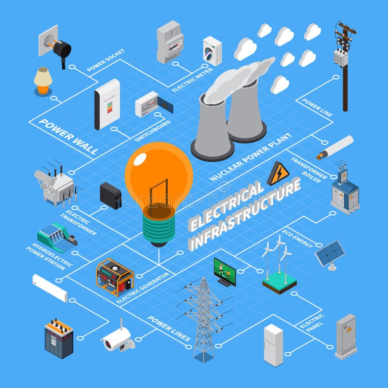 Electrical Infrastructure Isometric Flowchart Stock Vector ...