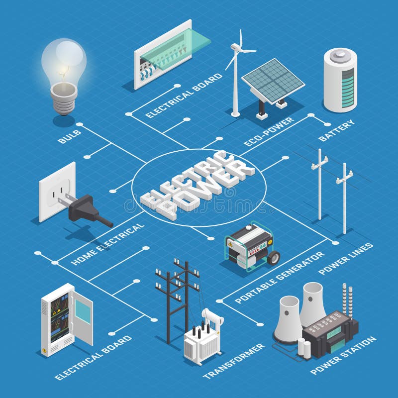 Electricity Power Network Isometric Flowchart Stock Vector ...