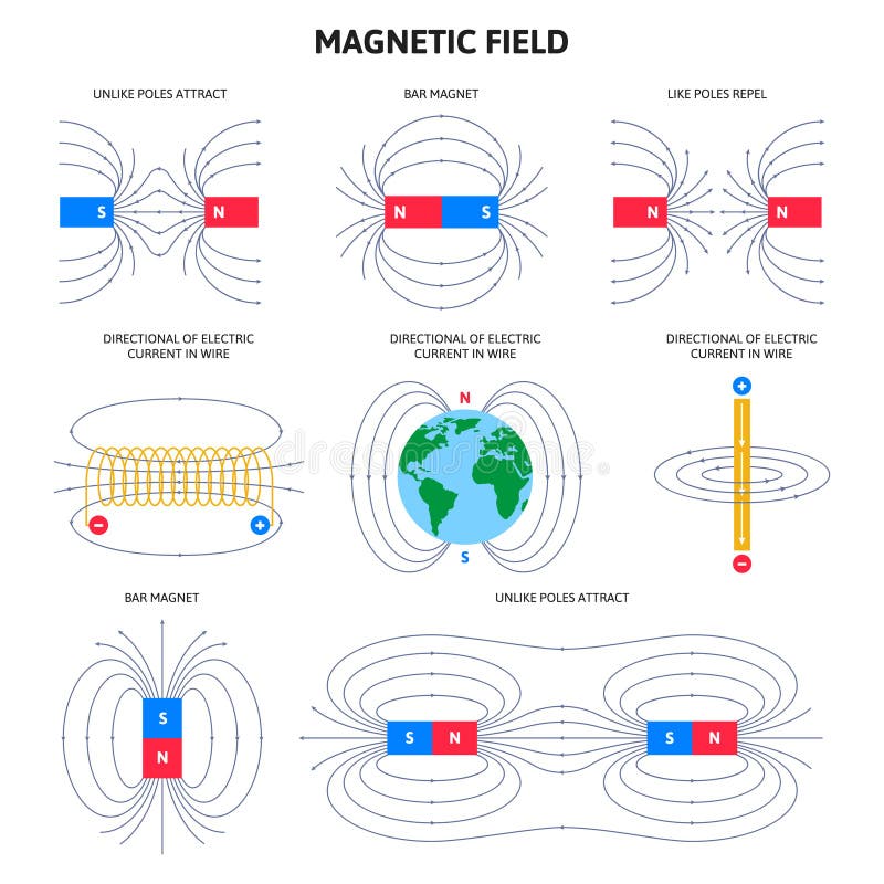 Electromagnetic Field and Magnetic Force, Physics Magnetism Schemes ... Electromagnetic Field and Magnetic Force, Physics Magnetism Schemes ...