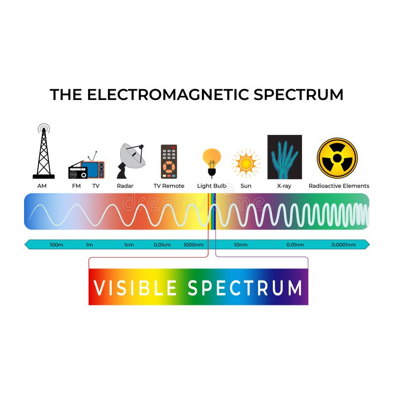 Overview Clipart Stock Illustrations – 118 Overview Clipart Stock ...