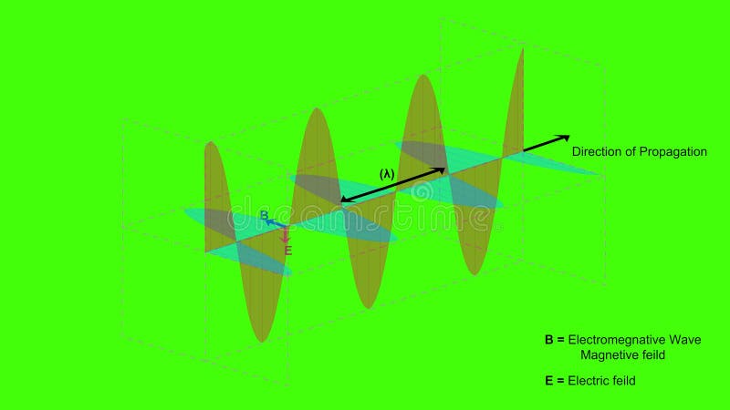 Electromagnetic Waves on Green Background, Animated 4K Video of ...