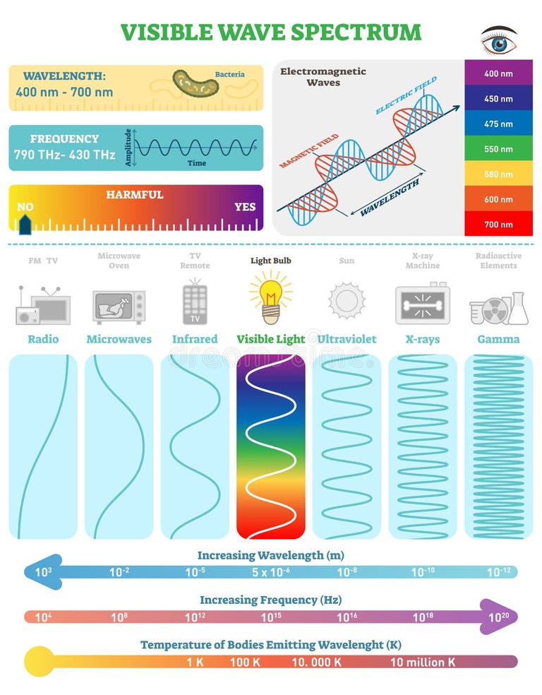 Wave Frequency Stock Illustrations – 72,378 Wave Frequency Stock ...