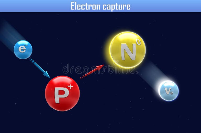 Neutron Capture Stock Illustrations – 36 Neutron Capture Stock ...